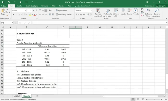 Análisis de Varianza (ANOVA) de un Factor: Guía Completa con Ejemplo en SPSS